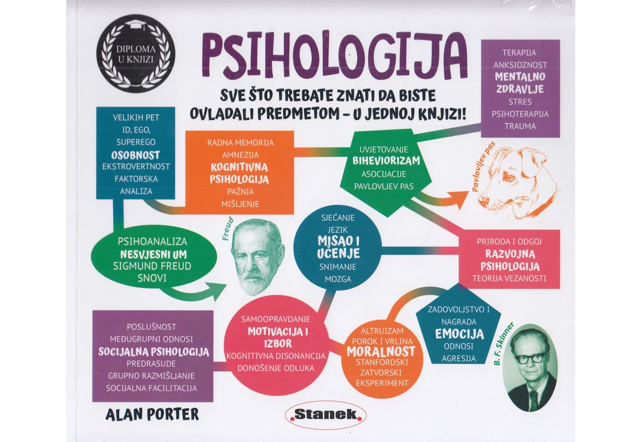 PSIHOLOGIJA: sve što trebate znati da biste ovladali predmetom – u ...