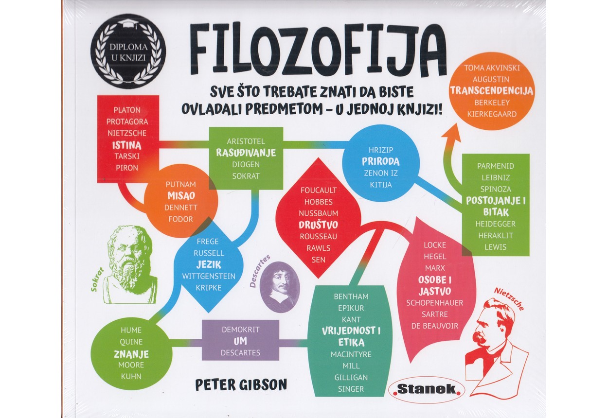FILOZOFIJA: sve što trebate znati da biste ovladali predmetom – u ...